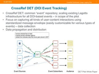CrossRef Distributed Usage Logging Pilot | PPT