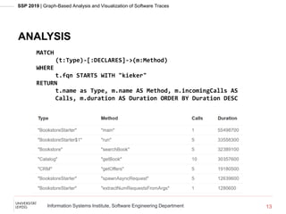 Graph-Based Analysis and Visualization of Software Traces [SSP 2019] | PPT