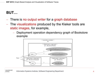 Graph-Based Analysis and Visualization of Software Traces [SSP 2019] | PPT