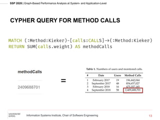 Graph-Based Performance Analysis at System- and Application-Level [SSP 2020] | PPT