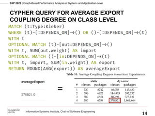 Graph-Based Performance Analysis at System- and Application-Level [SSP 2020] | PPT