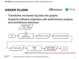 Graph-Based Performance Analysis at System- and Application-Level [SSP 2020] | PPT