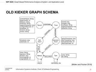 Graph-Based Performance Analysis at System- and Application-Level [SSP 2020] | PPT