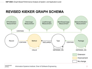 Graph-Based Performance Analysis at System- and Application-Level [SSP 2020] | PPT