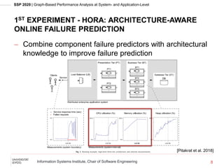 Graph-Based Performance Analysis at System- and Application-Level [SSP 2020] | PPT
