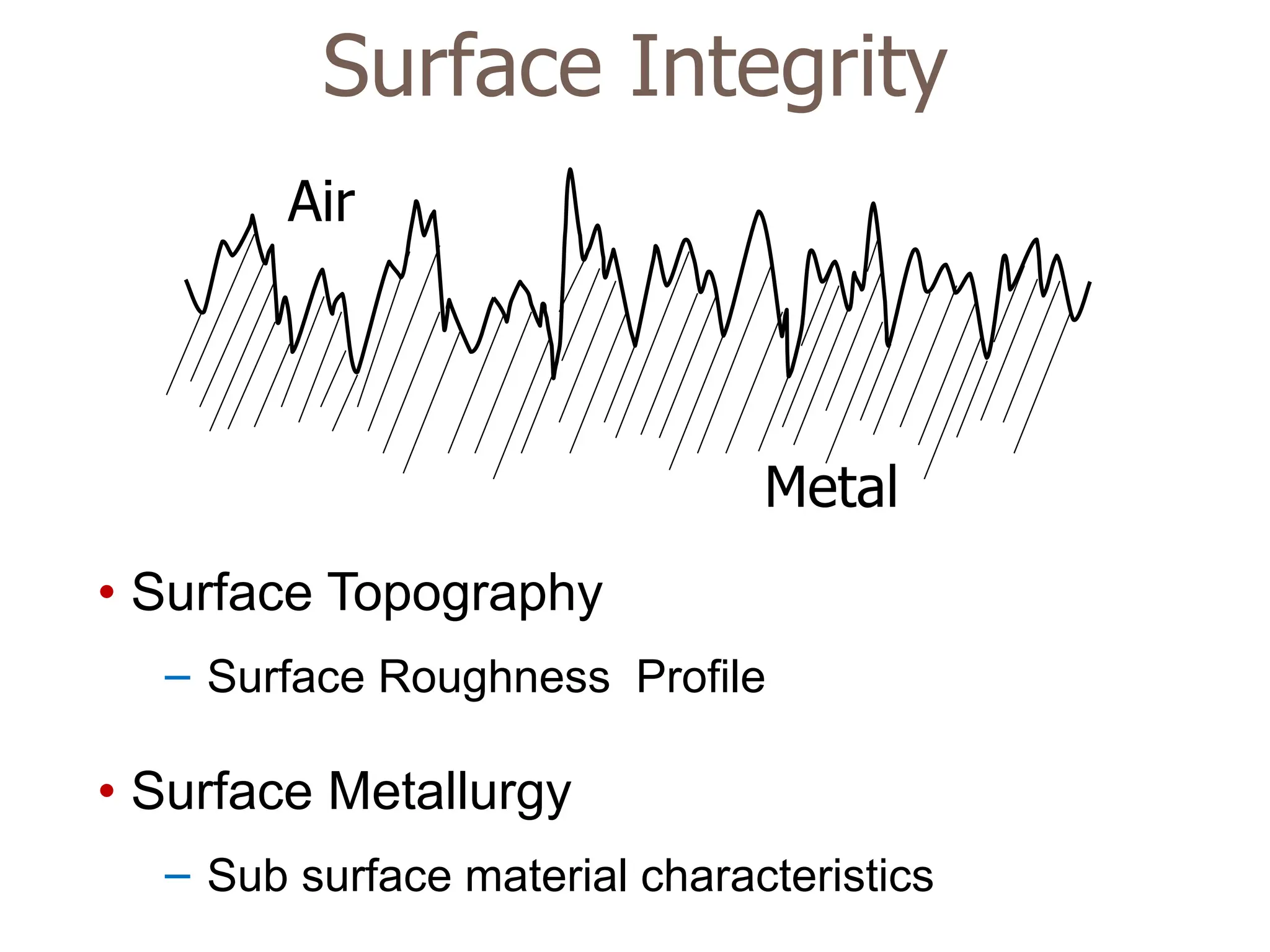 Surface finish characterization and measurement | PDF