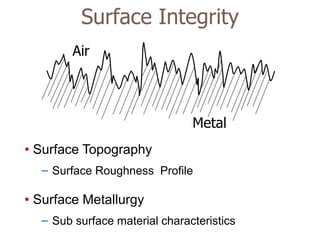 Surface finish characterization and measurement | PDF