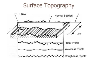 Surface finish characterization and measurement | PDF