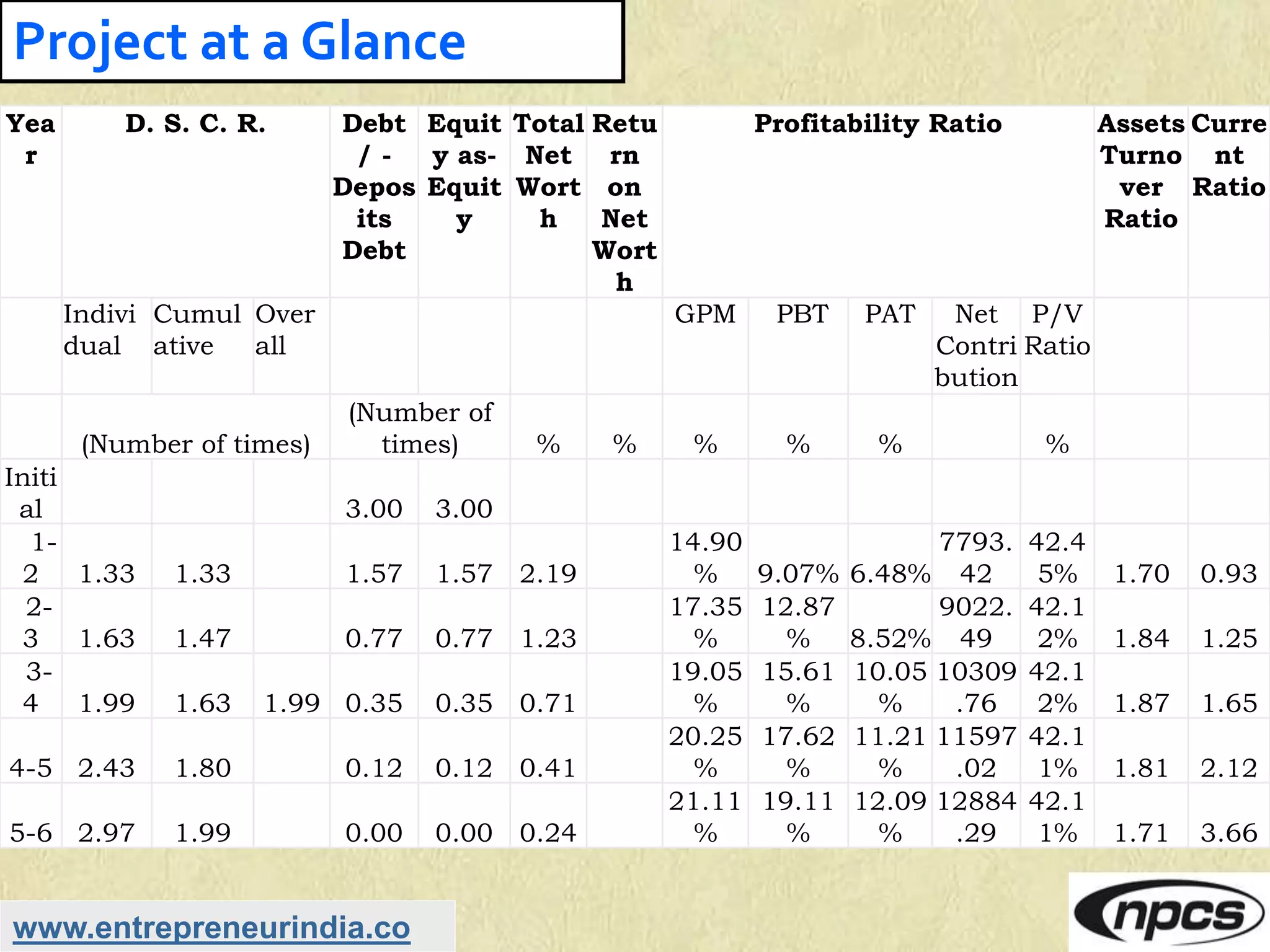 Paper, Pulp and Paperboard Production from Bamboo | PPTX