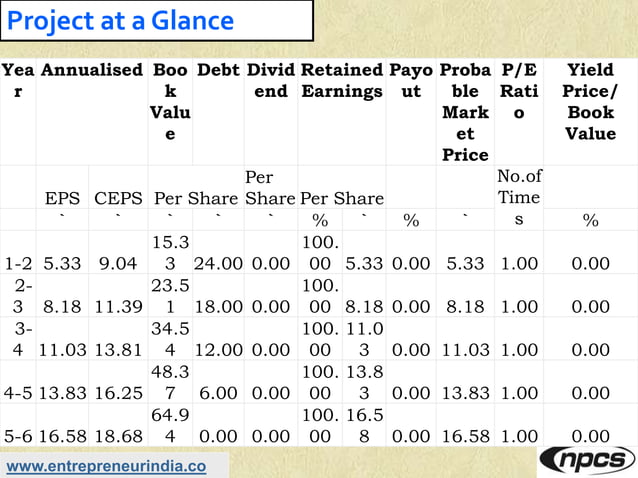 Paper, Pulp and Paperboard Production from Bamboo | PPTX | Woodworking ...