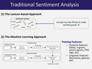 Semantic Patterns for Sentiment Analysis of Twitter | PPTX