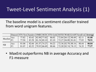 Semantic Patterns for Sentiment Analysis of Twitter | PPT