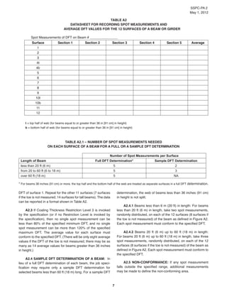 Sspc pa 2-2012 | PDF