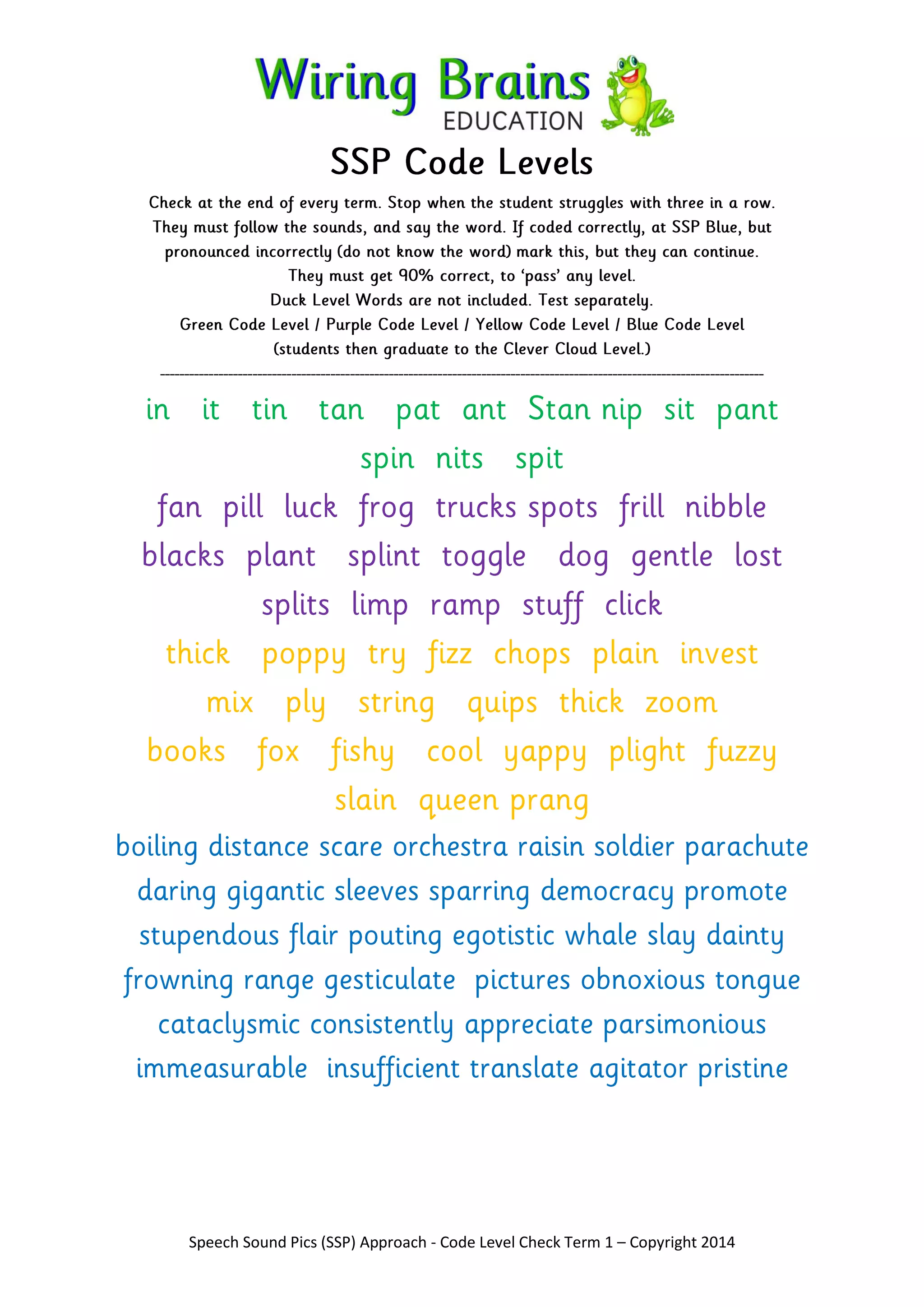 SSP Code Level Check - 1 | PDF