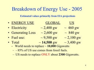 Space Based Solar Power | PPT