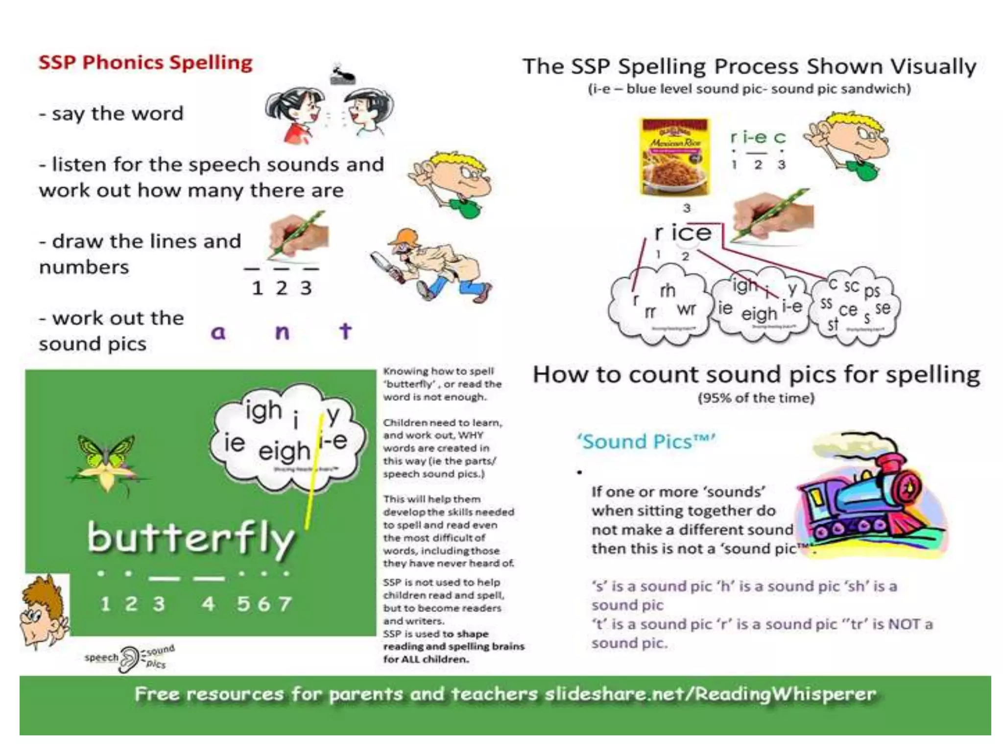 SSP GREEN (first) Level - Ideas, Resources for Teaching Phonics and ...