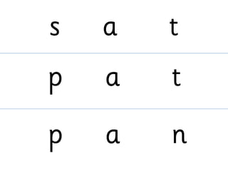 SSP Green Level Phonemic Awareness & Phonics Activity | PDF