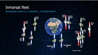 INMARSAT - I SSPI Day 2017 | PPT