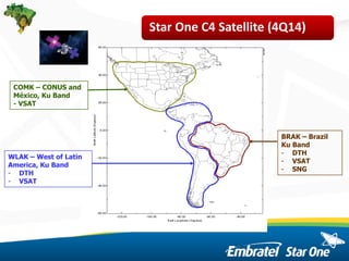 Sspi day 13 maio-2014 - star one | PDF