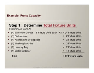 SSPMA Sump & Sewage Pump Sizing | PDF