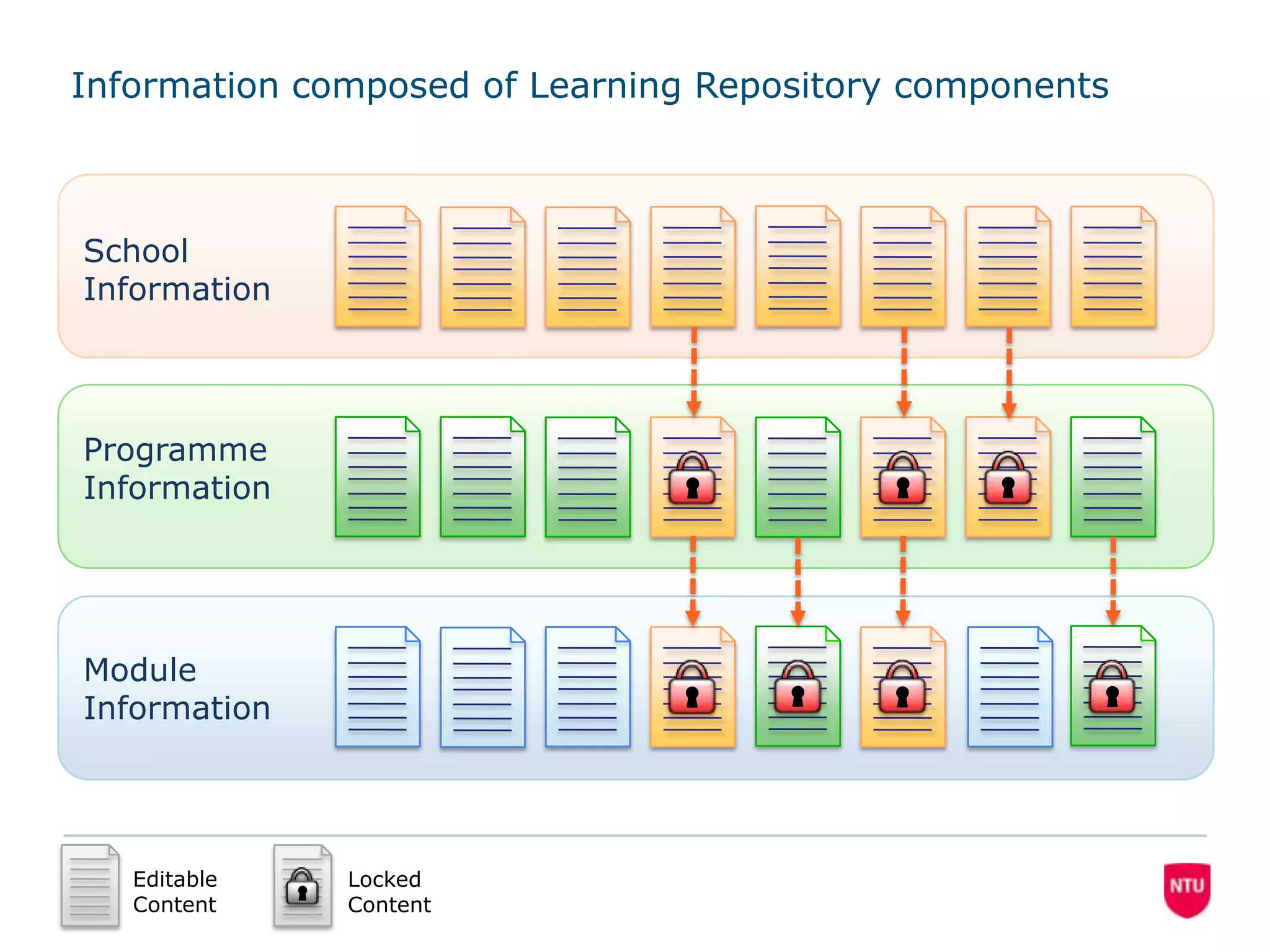 Using the Learning Repository - Developing School, Subject, Programme ...