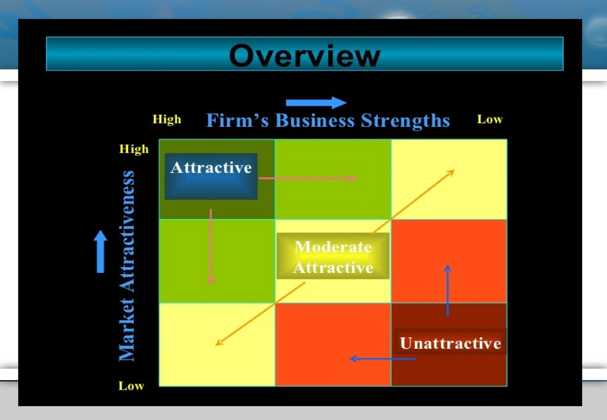 Comprehensive Portfolio Performance Analysis | PPT