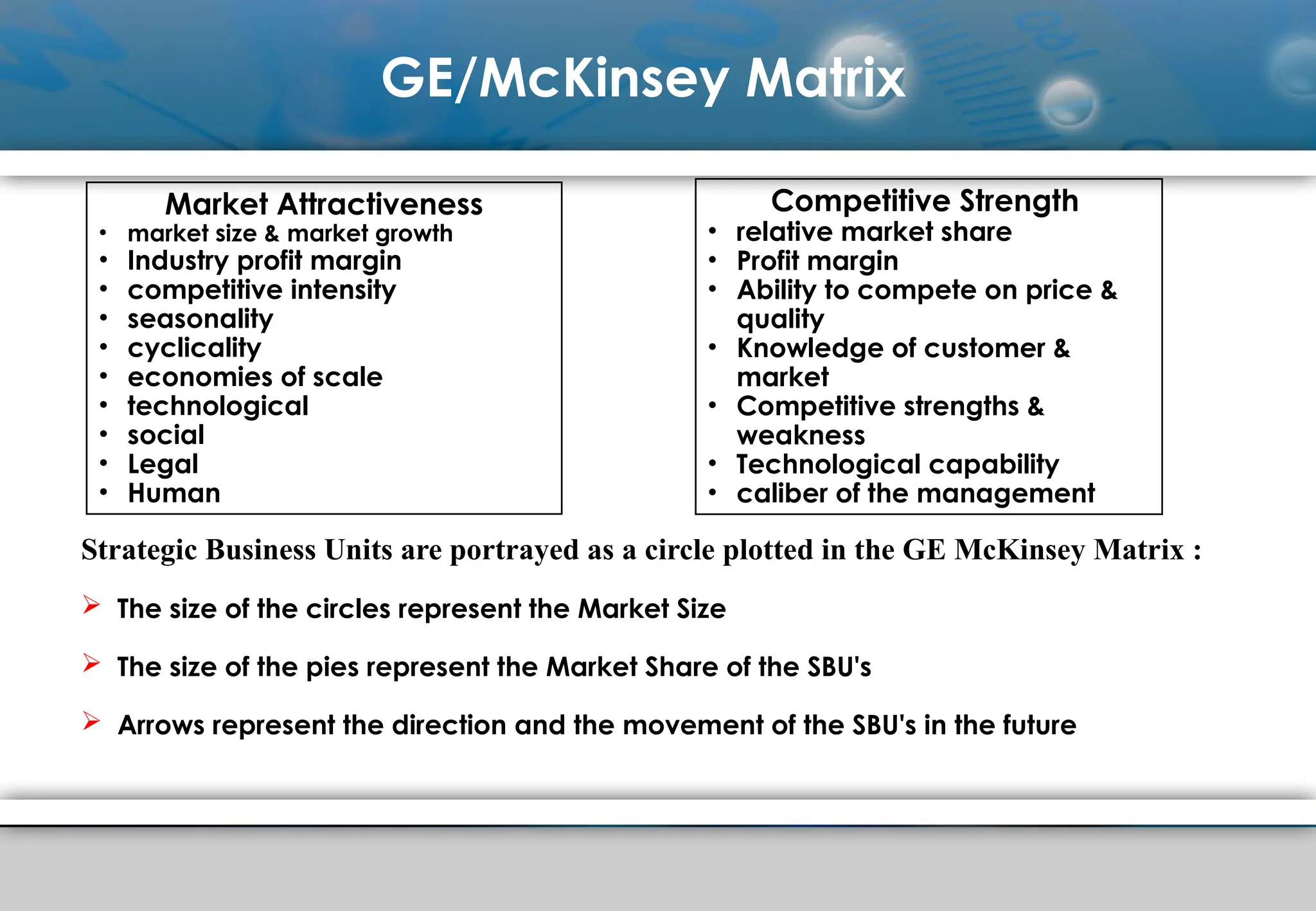 Comprehensive Portfolio Performance Analysis | PPT