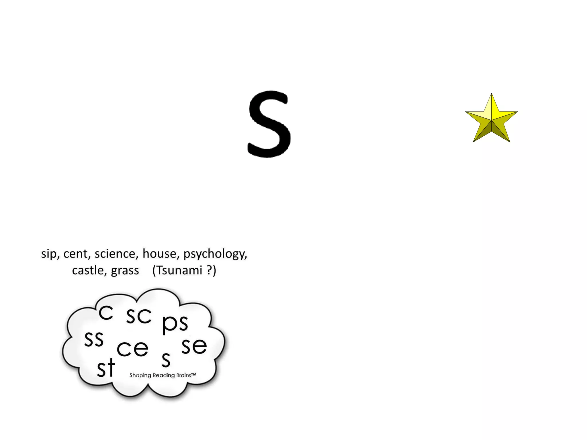 Teaching order of Phonemes- SSP Overview Part 2 - Speech Sound Pics ...