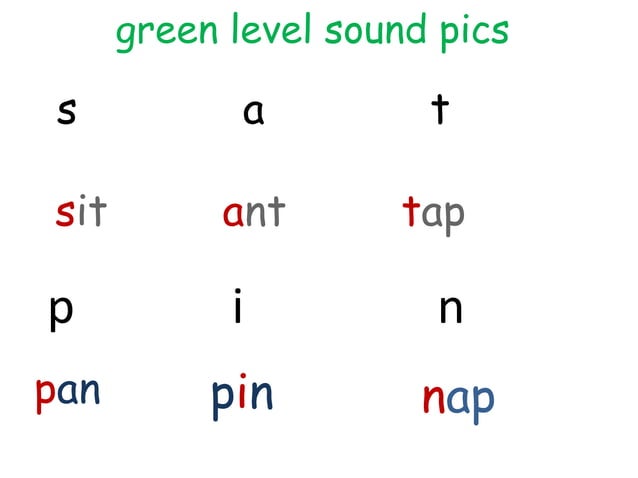 Teaching order of Phonemes- SSP Overview Part 2 - Speech Sound Pics ...
