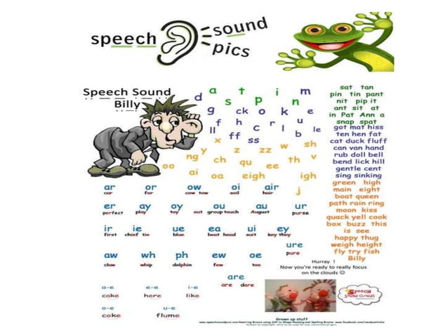 Teaching order of Phonemes- SSP Overview Part 2 - Speech Sound Pics ...