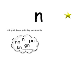 Teaching order of Phonemes- SSP Overview Part 2 - Speech Sound Pics ...