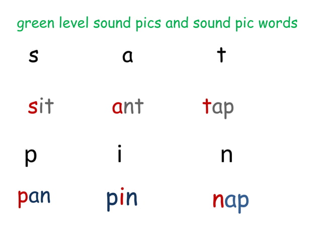 Teaching order of Phonemes- SSP Overview Part 2 - Speech Sound Pics ...
