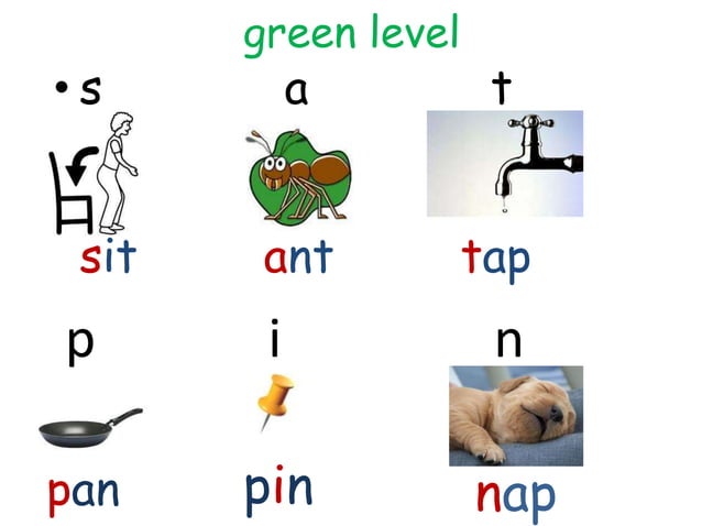 Teaching order of Phonemes- SSP Overview Part 2 - Speech Sound Pics ...