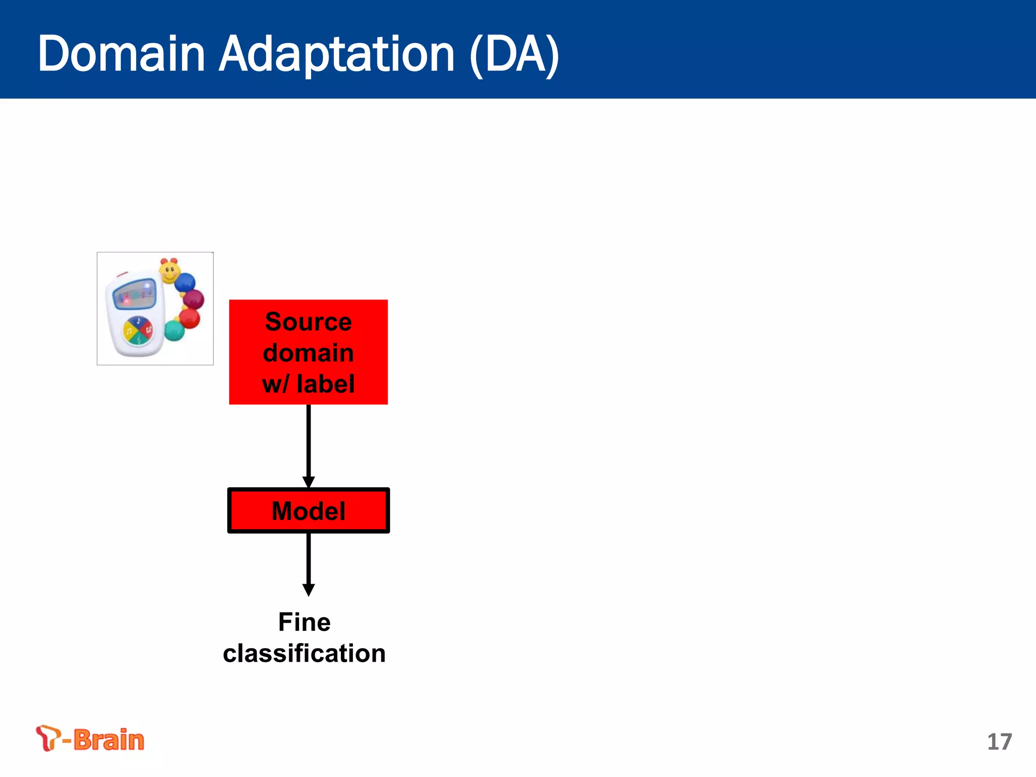 Deep Domain Adaptation Network for Face Recognition with Single Sample Per Person | PDF