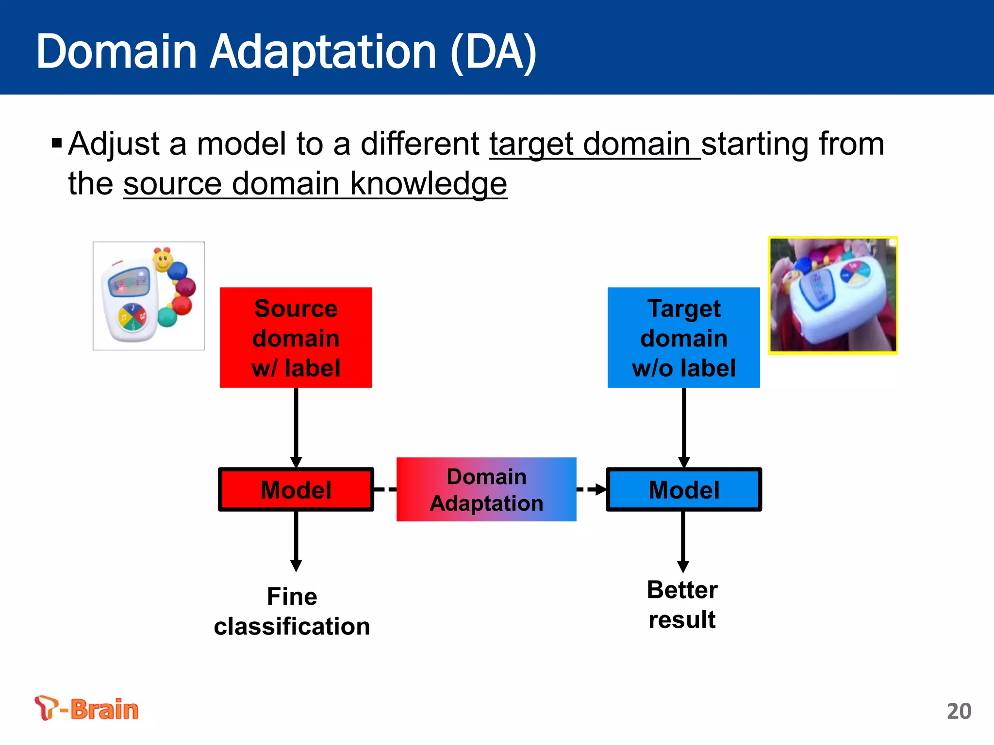 Deep Domain Adaptation Network for Face Recognition with Single Sample Per Person | PDF