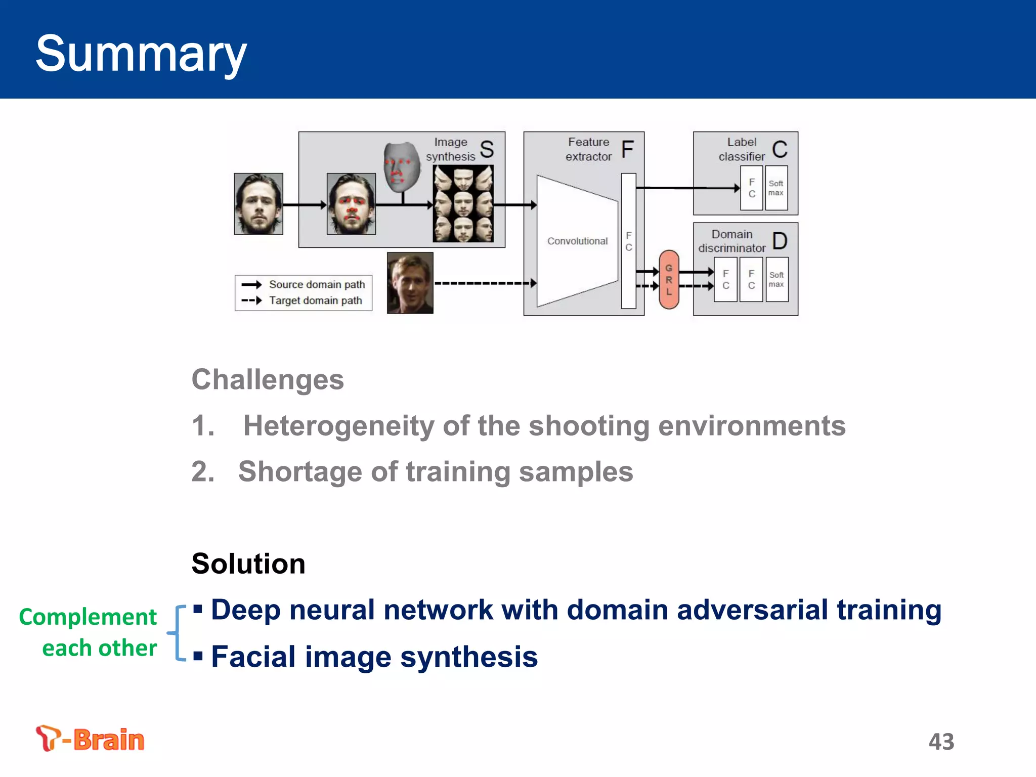 Deep Domain Adaptation Network for Face Recognition with Single Sample Per Person | PDF