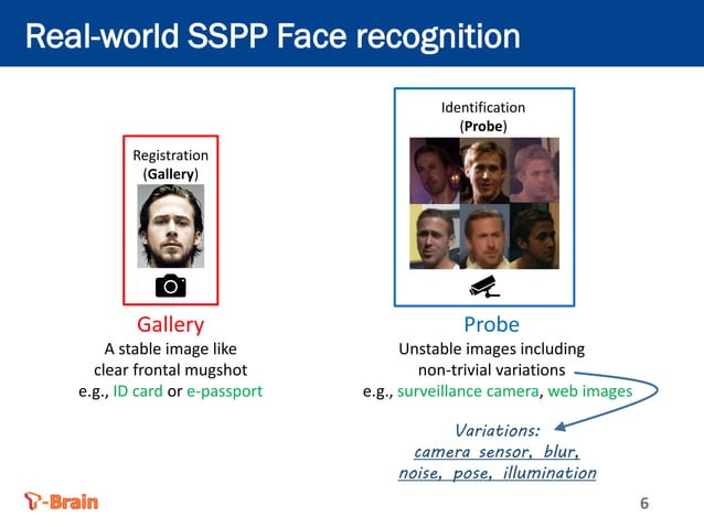 Deep Domain Adaptation Network for Face Recognition with Single Sample Per Person | PDF