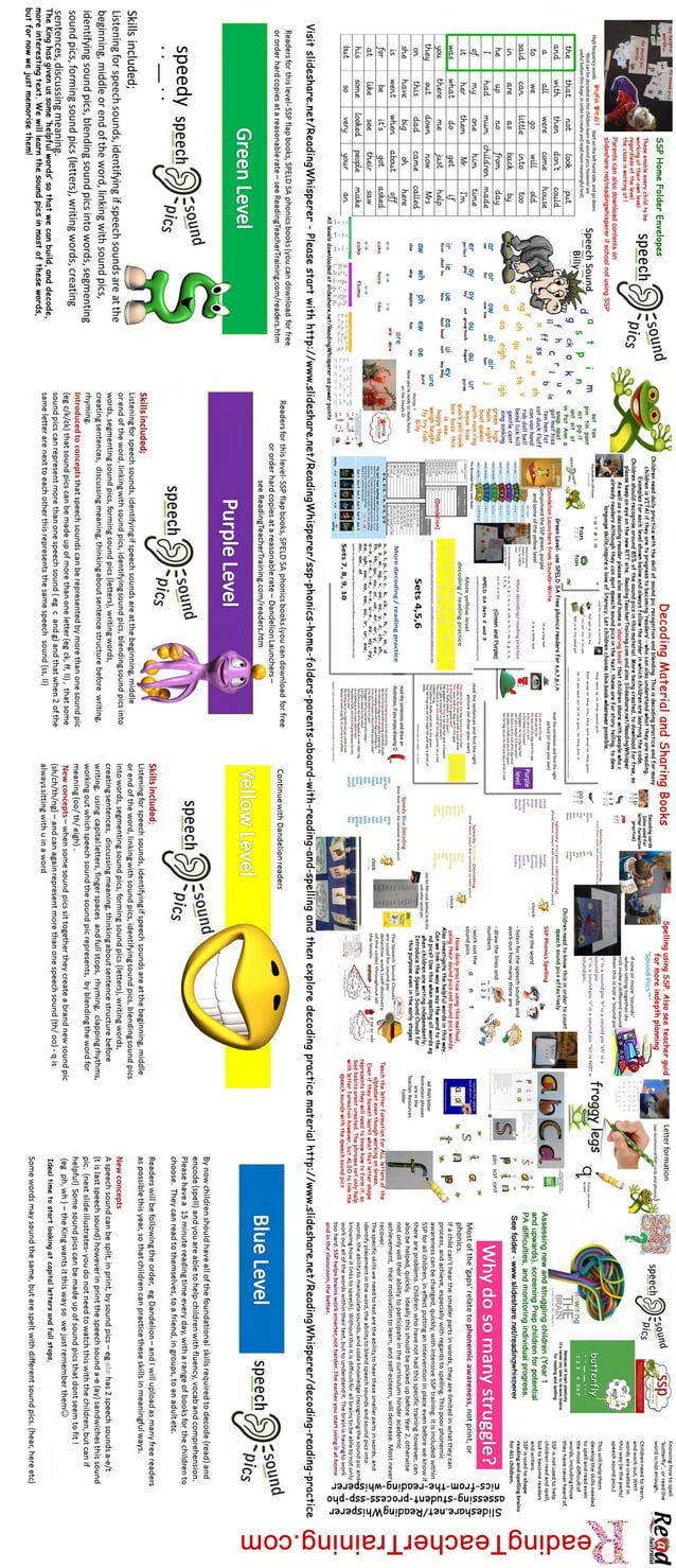SSP Teaching Overview - Progressions | PDF