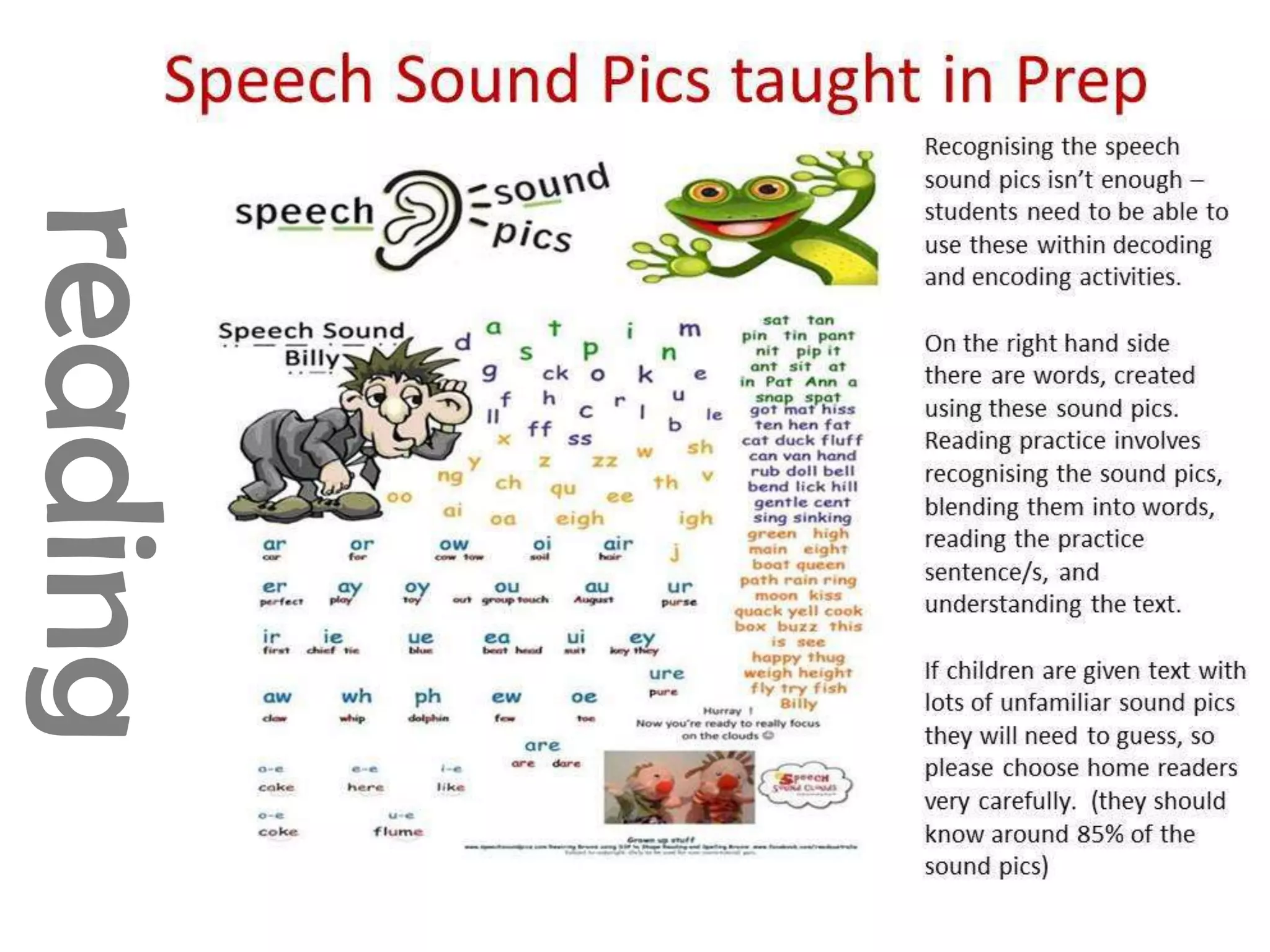 SSP Phonics PARENT Information Presentation | PPTX