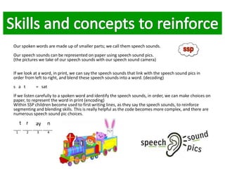 SSP Phonics - Green Level SPEEDY Decoding Practice | PDF