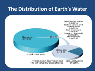 Water Forms | PPTX