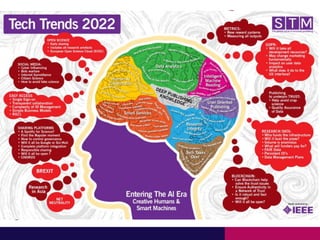 Embracing Complexity - The new normal in scholarly communication | PPT