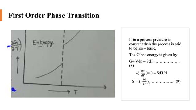 1st AND 2nd ORDER PHASE TRANSITION | PPTX | Physics | Science