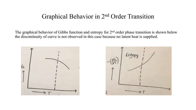 1st AND 2nd ORDER PHASE TRANSITION | PPTX | Physics | Science