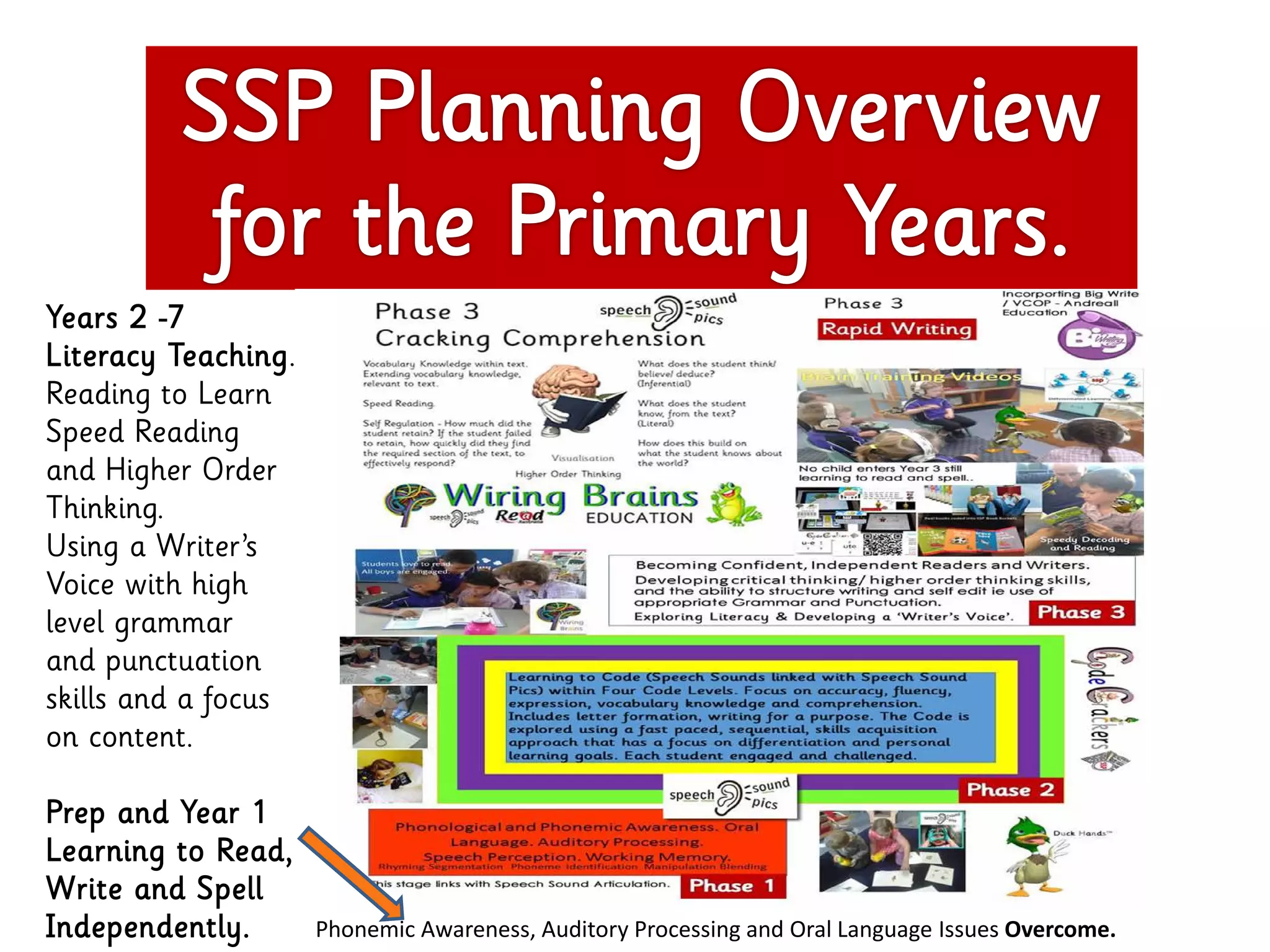 SSP Primary Classroom Planning - Reading, Writing and Spelling. Wiring ...
