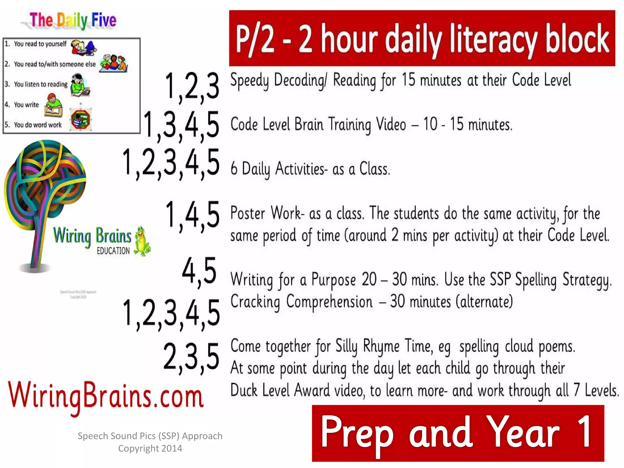 SSP Primary Classroom Planning - Reading, Writing and Spelling. Wiring ...