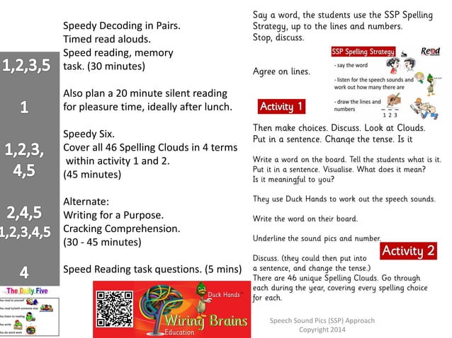 SSP Primary Classroom Planning - Reading, Writing and Spelling. Wiring ...
