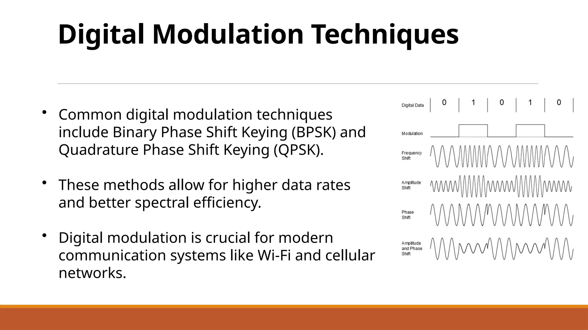 Modulation In Communication Systems 1 Pptx