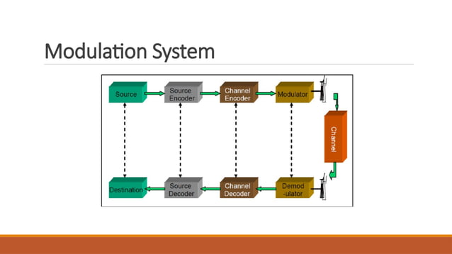 Modulation in communication systems -1.pptx
