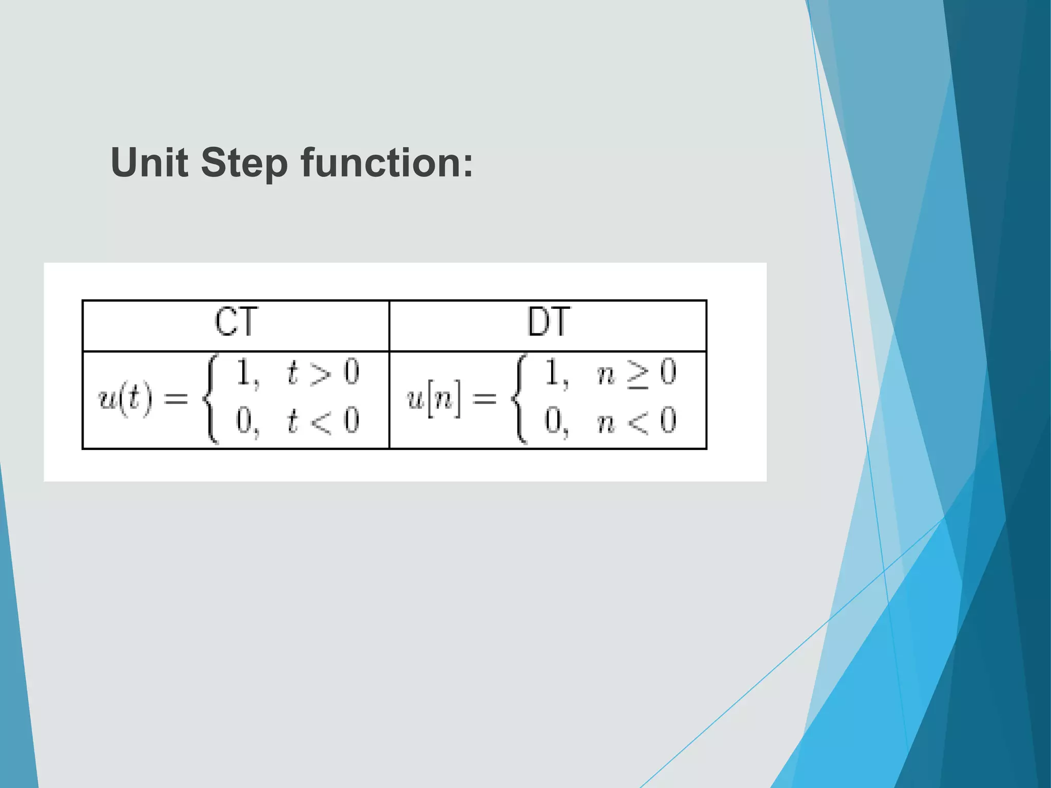 Signals & Systems PPT | PPTX